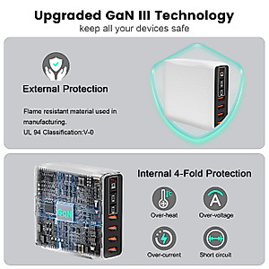 USB C Charger,210W USB C Charging Station 7-Port Fast Charger USB C Charger Block 65W USB-C Laptop Charger USB C And A For MacBook Pro/Air, Pad Series,iPhone 14/13/Pro/13Pro Max/12 Samsung Galaxy Note