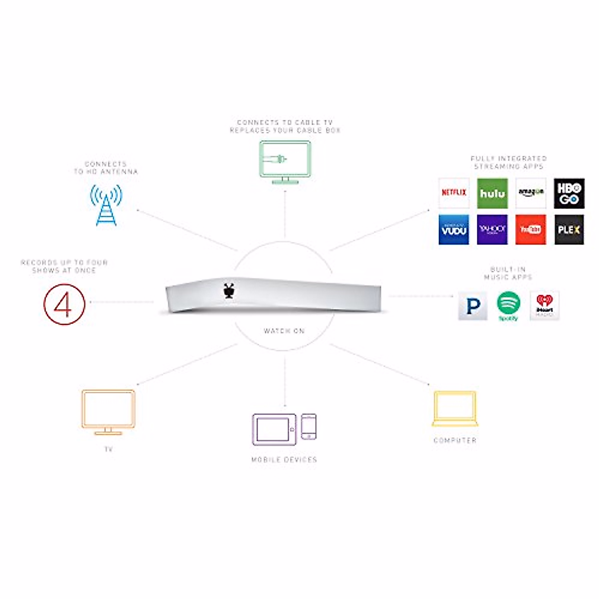 TiVo BOLT 500 GB DVR: Digital Video Recorder and Streaming Media Player - 4K UHD Compatible - Works with Digital Cable or HD Antenna