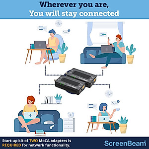 ScreenBeam Bonded MoCA 2.5 Network Adapter for Highest Speed Internet, Ethernet Over Coax - Starter Kit (Model: ECB7250K02)