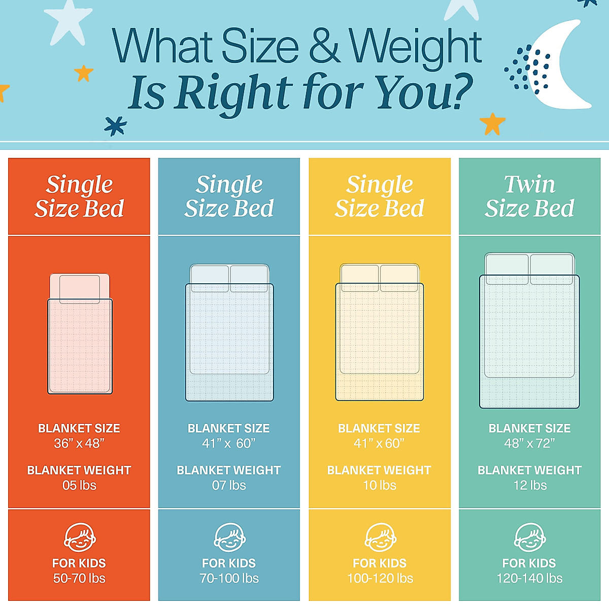 Quility Weighted Blanket for Kids & Toddlers - 12 LB Twin Size Kids Weighted Blanket for Cooling & Heating - 100% Cotton Blanket w/Glass Beads, Machine Washable - 48"x72", Grey