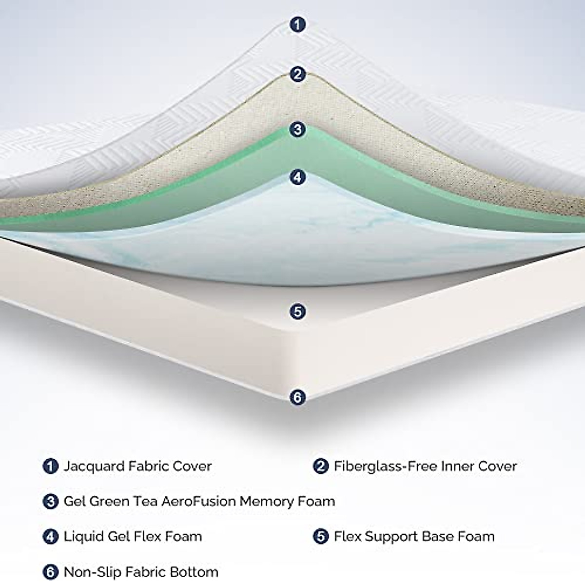 IULULU Queen Mattress 8 Inch, Cooling Gel Infused Memory Foam Mattresses Medium Firm Mattress in a Box Regulates Temperature, Made in USA, 80''×60''