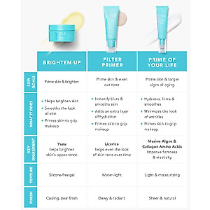 TULA Skin Care Face Filter Blurring and Moisturizing Primer - Supersize Magic Hour, Evens the Appearance of Skin Tone & Redness, Hydrates & Improves Makeup Wear, 2.02fl oz