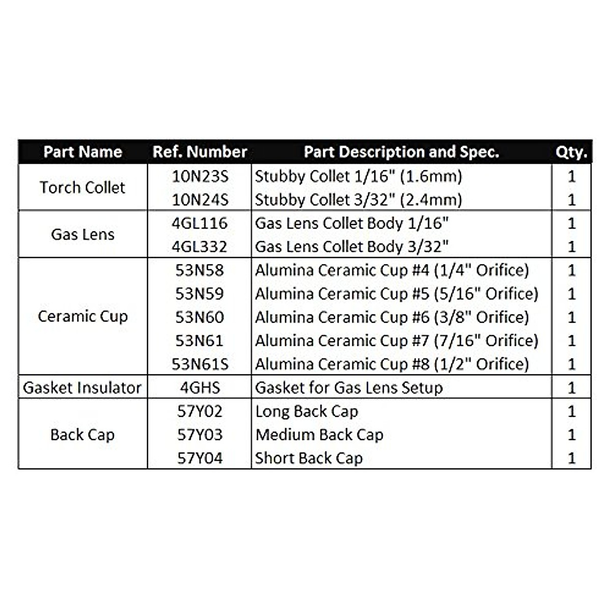 WeldingCity TIG Welding Torch Accessory Kit Stubby Setup (1/16"-3/32") Collet-Gas Lens-Ceramic Cup-Gasket-Back Cap for Torch 17, 18 and 26 Weldcraft Miller Lincoln Hobart ESAB