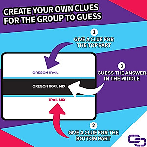 Connected Clues - A Party Game for Clever Friends | Phrase Guessing Fun Based on The Popular Before and After Game Show Category | Trivia with a Twist
