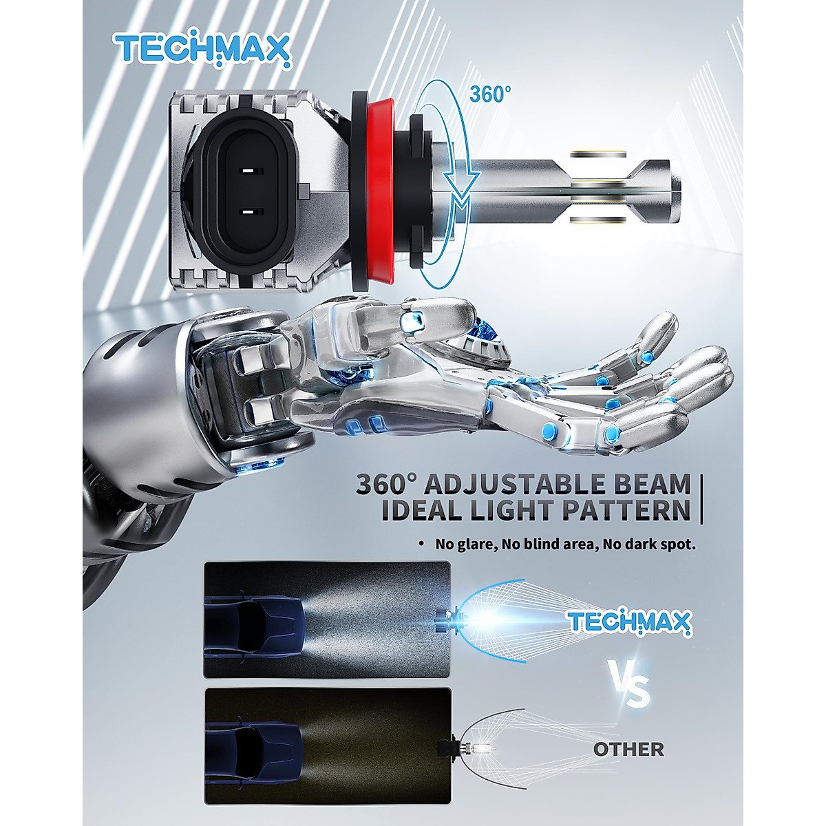 TECHMAX H8/H9/H11 Bulb, Fog Light Bulb 20000LM Bright 6500K Windless Direct Insertion Plug and Play Halogen Replacement, Pack of 2