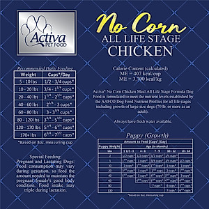 Activa No Corn Custom Dog Food (Chicken, 4.5lb.)