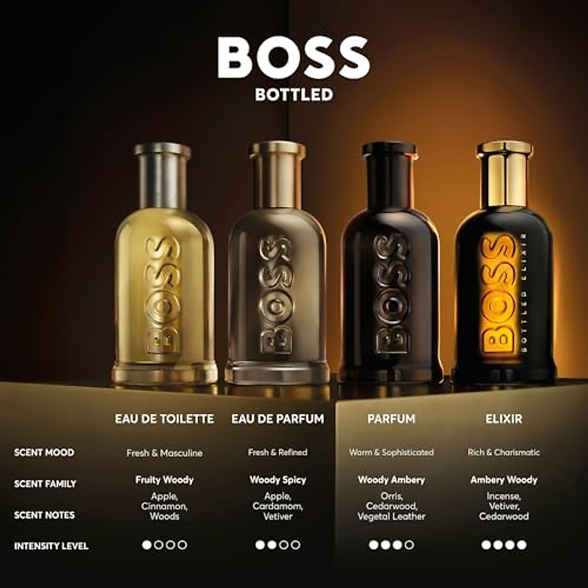 Hugo Boss Bottled Parfum – Woody Ambery Men's Cologne – With Notes of Leather, Orris & Wood – Luxury Perfumes for Men – Long Lasting Fragrance