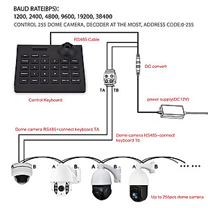 PTZ Keyboard,LEFTEK Analog Camera RS485 Controller Mini PTZ Jorystick with LCD Screen Display Menu