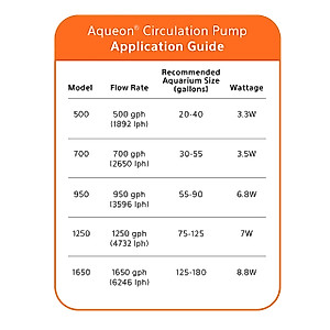 Aqueon Circulation Pump 500 GPH