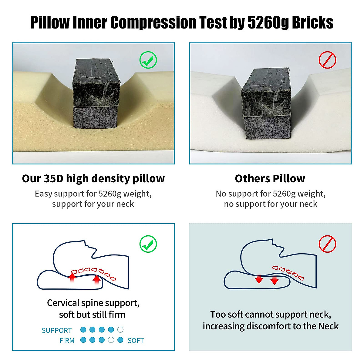 Sweethome Jane Beauty Salon Pillow for Lash Extension Pillow, Comfortable PU Leather Waterproof Eyelash Grafting Beauty Pillow, Cervical Pillows Support for Protecting The Neck