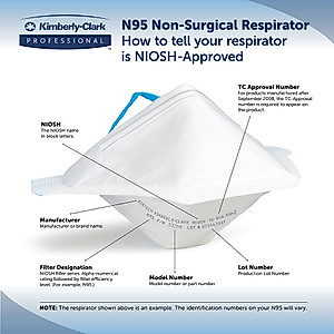 Kimberly-Clark Professional N95 Pouch Respirator (54066), NIOSH-Approved, Made in The USA, Small Size, 50 Respirators/Bag (Pack of 1)