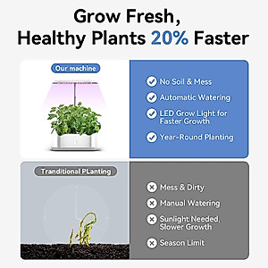 Watch-it-Grow 10 pods Hydroponics Growing System with Herb Germination Kits FCC CE ROHS Certified, 24W Full Spectrum Grow Lights Indoor Garden, Installation Free Educational Science Kit for Teens