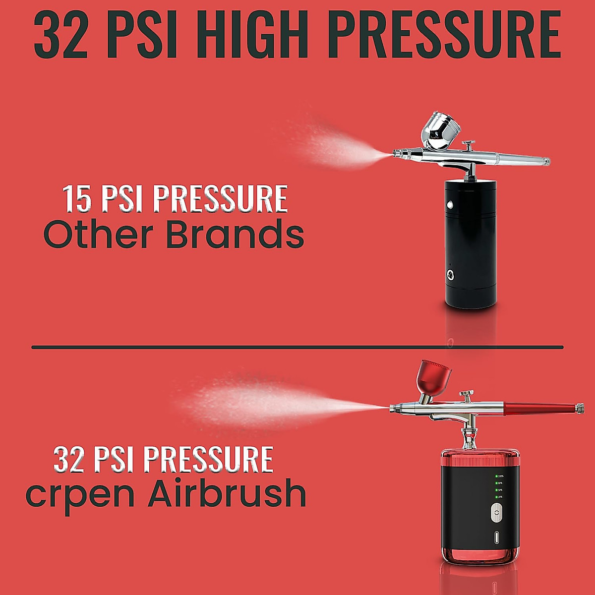 AirBrush Kit with Compressor Portable Barber Airbrush Kit 32PSI High Pressure Cordless Airbrush compressor, 1800mAh Rechargeable Auto Handheld Airbrush gun for Makeup, Nail Art, Painting, Cake Decor