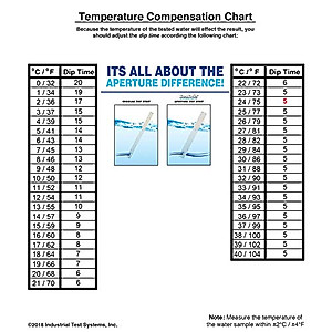 Industrial Test Systems 480010 SenSafe Total Chlorine Test