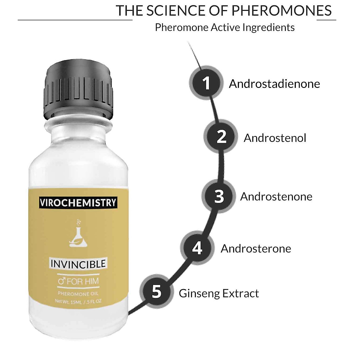 VIROCHEMISTRY Pheromones For Men Pheromone Cologne Oil (Invincible) - Bold, Extra Strength Human Pheromones Formula – 15mL Concentrate [Human Grade Pheromones to Attract Women]