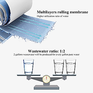 Geekpure 75 GPD Reverse Osmosis RO Membrane Replacement -NSF Certificated (1)