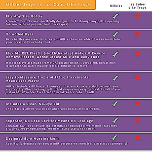 Milkies Milk Trays, Breastmilk Freezer Tray Organizer, Freeze and Store Your Milk and Baby Food in 1 Ounce Sticks, Includes 2 Reusable Storage Container Trays, No BPA-Phthalates-Dyes, Silicone-Free