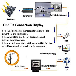KRXNY 1000W Grid Tie Inverter 20-45V DC Input 110V AC Output Stackable MPPT Pure Sine Wave Solar Power for 24V 30V 36V Solar Panel