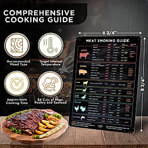 Meat Smoking Guide & Kitchen Conversion Chart Bundle! Accurate Guides for Smoking Meats and Baking