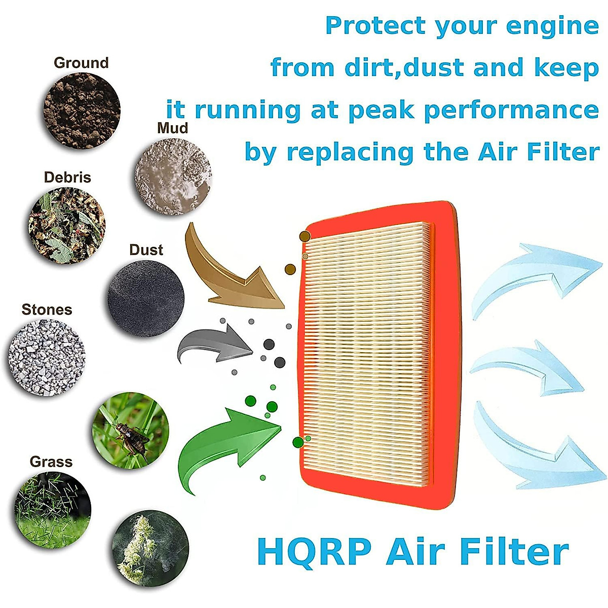 HQRP Filter Element with Pre-Filter Compatible with Husqvarna 170BF 170BT 180BF 180BT 370BFS 370BTS 380BFS 380BTS 570BFS 570BTS 580BFS 580BTS Backpack Blowers