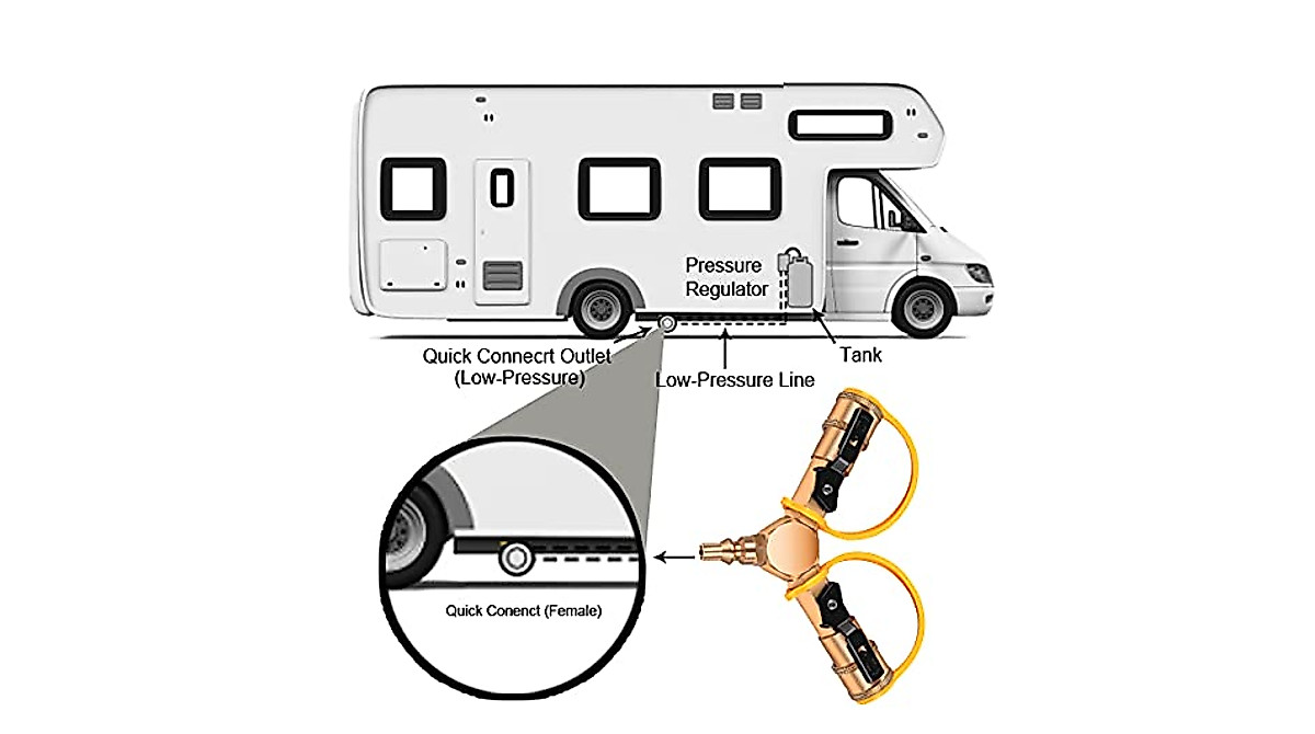 RV Propane Y Splitter Adapter for Safe Dual Appliance Connection