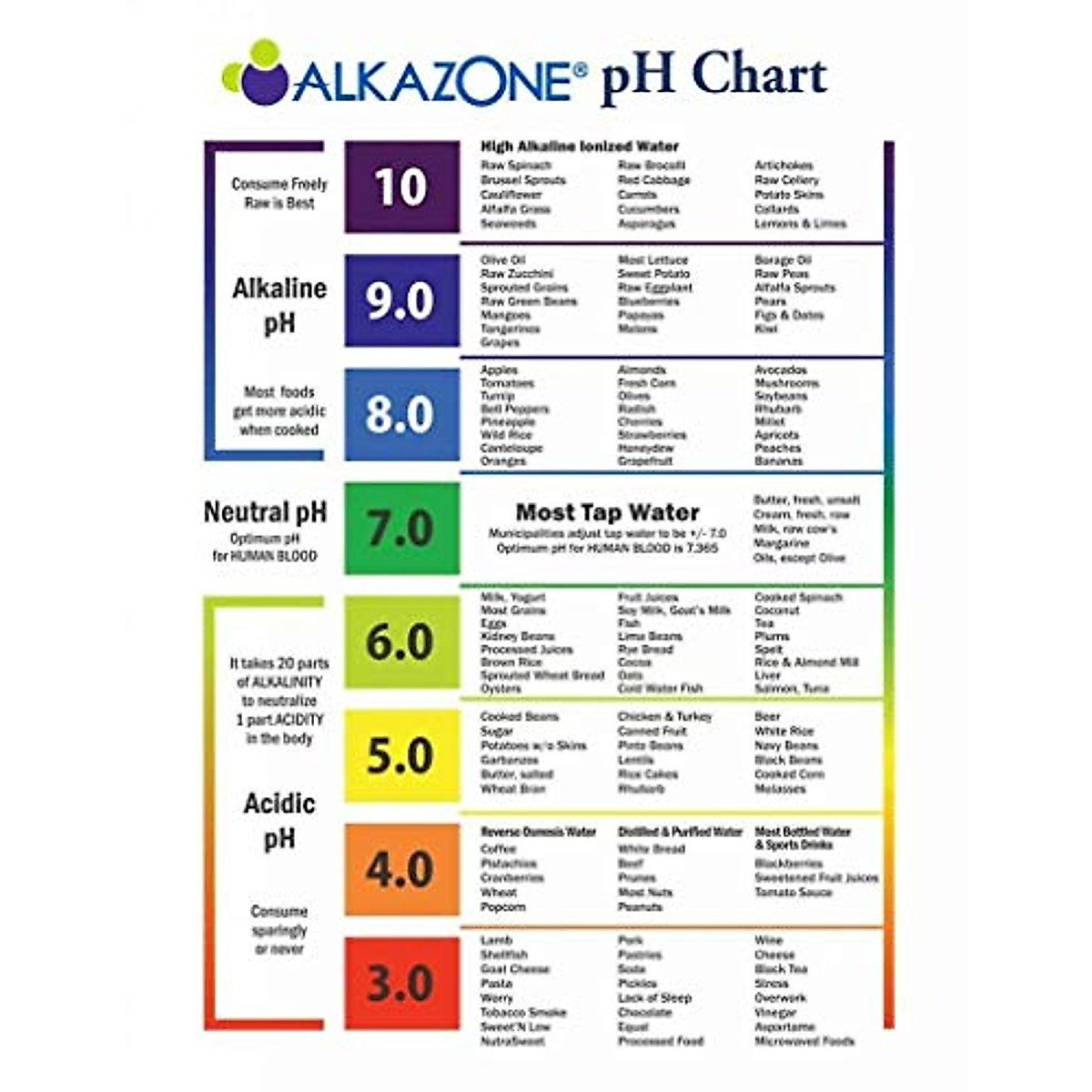 Alkazone Alkaline Water Drops, 1.25 fl oz, Makes 20 Gallons of Alkaline Water and PH Test Striips
