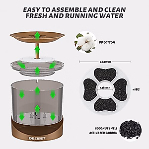 DEEIPET Cat Water Fountain, 2.2L/74oz Ultra Quiet Cat Fountain Water Bowl with Filter, Automatic Pet Water Fountain with an Adapter and Colorful LED Indicator, for Cats, Dogs, and Small Pets