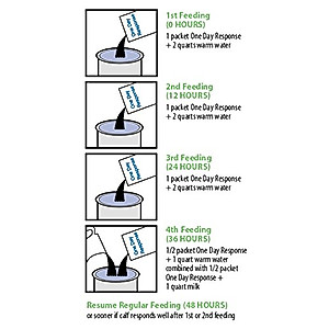 Farnam One Day Response Nutritional Supplement for Young Calves, 2.5 oz
