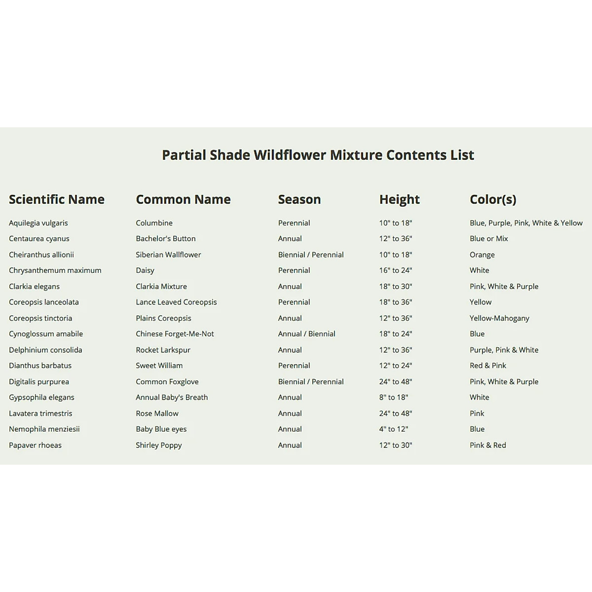 Seed Needs, 15,000+ Partial Shade Wildflower Seed Mixture for Planting (99% Pure Live Seed Butterfly Attracting - NO Filler) Annual Perennial Biennial - Bulk