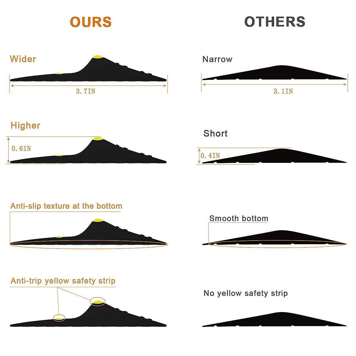 Jin&Bao Universal Garage Door Threshold Seal Strip 16FT Kit, Bottom Waterproof Rubber Weather Stripping Replacement（Yellow, 1 Adhesive）