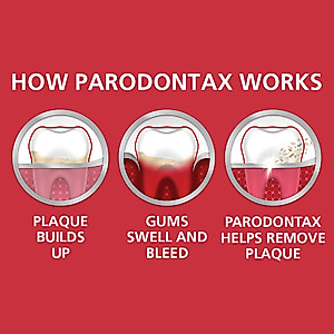 Parodontax Complete Protection Toothpaste for Bleeding Gums, Gingivitis Treatment and Cavity Prevention, Pure Fresh Mint - 3.4 Ounces