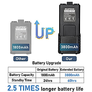 Baofeng UV-5R Ham Radio Handheld High Power Two Way Radio 3800mAh Battery Walkie Talkies with Earpiece and TIDRADIO Wireless Programmer Adapter Support Phone APP Program