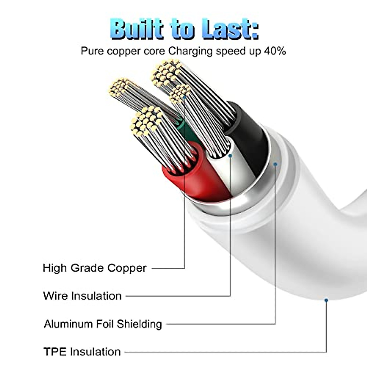 iPhone Fast Charging Cable [Apple MFi Certified] 2-Pack 3FT Lightning to USB Cable iPhone Charger Cord Compatible with iPhone 14 13 12 11 Pro Max XR XS X 8 7 6 Plus SE iPad and More Lightning Cable