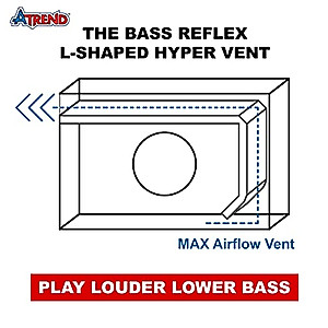 Atrend 8SVME BBox Series 8" Single Shallow Hyper Vented Enclosure, Black