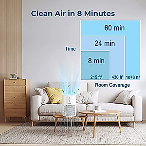 KOIOS Air Purifier for Home Large Room 861 sq ft, High CADR H13 True HEPA Air Filter Cleaner Odor Eliminators for Allergies and Pets Dander Wildfire Smoke Dust Pollen,Filter Indicator, Ozone-Free