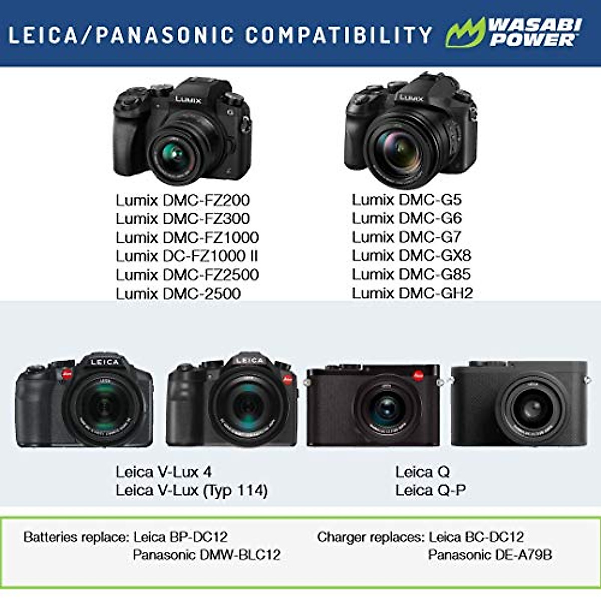 Wasabi Power Battery (2-Pack) and Charger for Panasonic DMW-BLC12 and Leica BP-DC12, BP-DC12-U, 18729, Leica V-Lux 4, V-Lux (Typ 114), Leica Q
