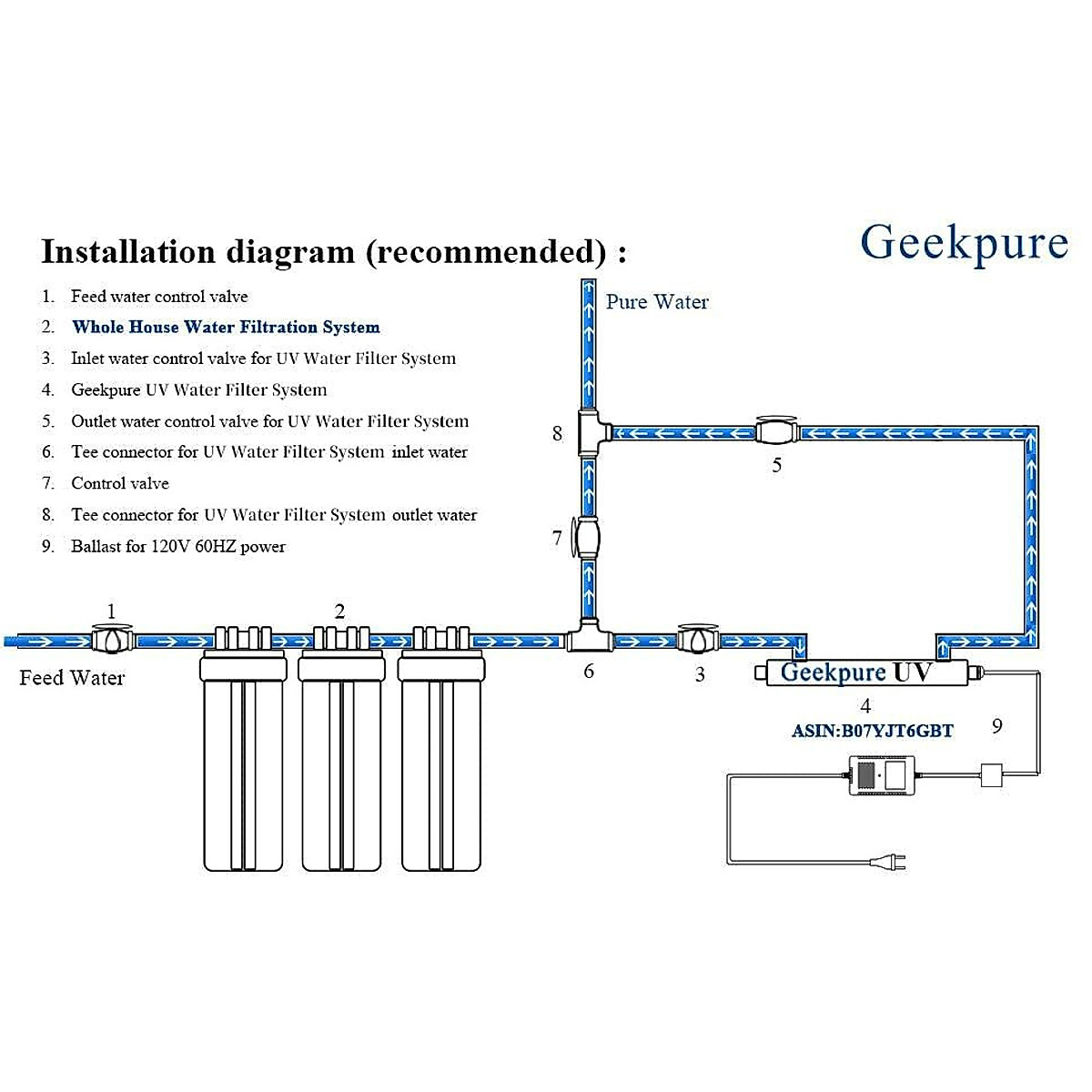 Geekpure Whole House Water Filtration System with 20-Inch Big Clear Housing and 4.5"x20" 5 Micron Carbon Block Filter