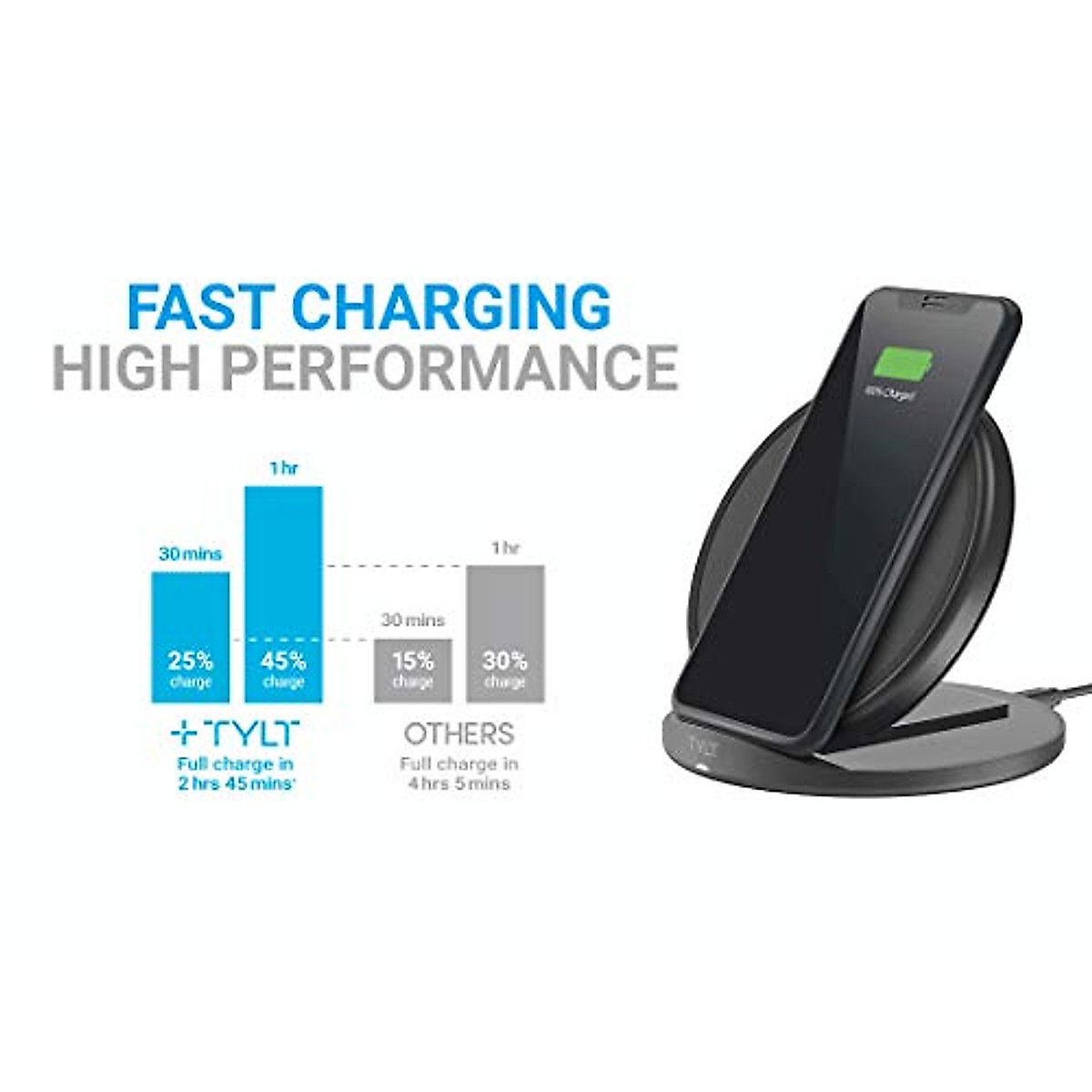 TYLT Crest | Convertible Wireless Charger | Qi Certified 10W Fast Charging Pad | Compatible with iPhone 13/13 Pro/13 Mini/13 Pro Max/12/11/SE 2020/XR/XS/8 & Samsung Galaxy S21/S20/S10/Note 10/9 | Blk