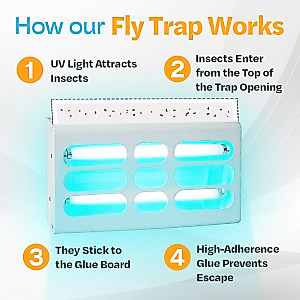 Gardner GT-180 Slimline, Fly Lights for Restaurants, Fly Light Trap, Wall Mounted Adhesive Trap, Perfect for Warehouses, Bakeries, Hospitals, Restaurants, Commercial Kitchen - 2-15 Watts (White)