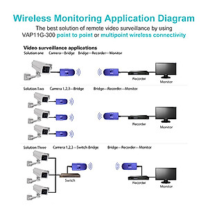 VONETS Mini Wireless Bridge Ethernet Adapter Convert RJ45 Port to Wireless WiFi Repeater WiFi Hotspot Signal Extender Range Cover VAP11G-300(Two Items)