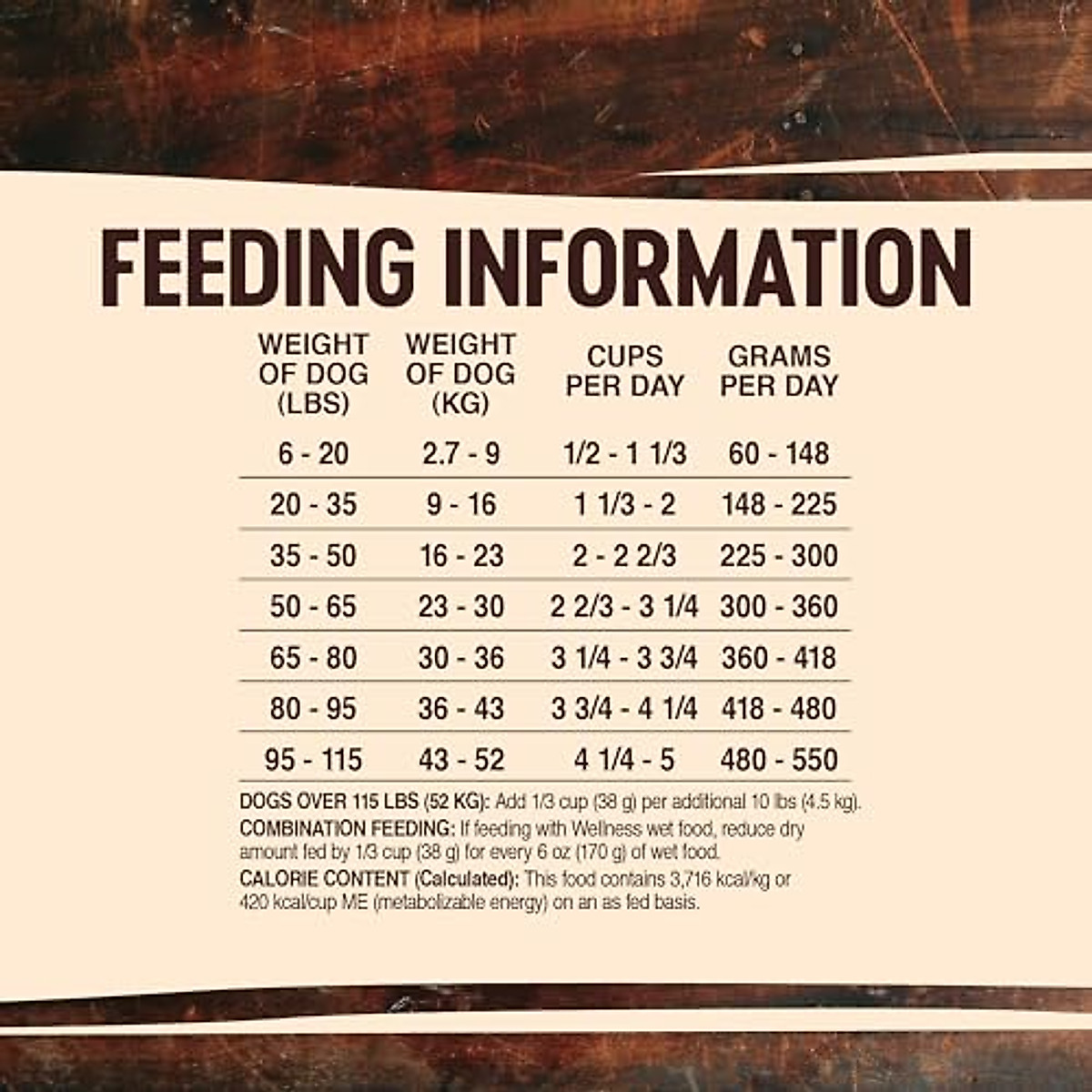 Wellness CORE+ Grain-Free Dry Dog Food, Natural Ingredients, Made in USA with Real Freeze-Dried Meat (Adult, Turkey, 20 lbs)