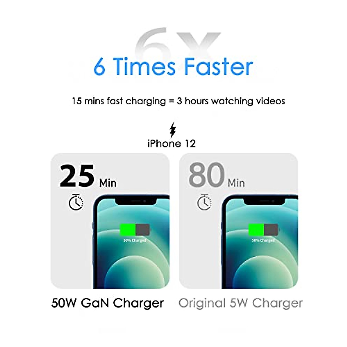 50W USB C Wall Charger, 2-Port GaN III Type C Charger, PPS 48W Fast Charging Block for iPhone 14/14 Plus/14 Pro/14 Pro Max/13/12/11, Galaxy, Pixel, iPad/iPad Mini and Laptops(Cable Not Included)