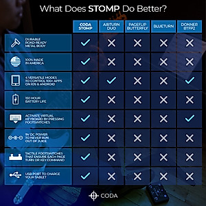 STOMP Bluetooth Page Turner Pedal for Tablets - Hands-Free Footswitch Pedal & App Controller - Compatible with IOS, Kindle Fire, iPhone, iPad, Mac and Android - Made in USA by Coda Music Tech (Black)