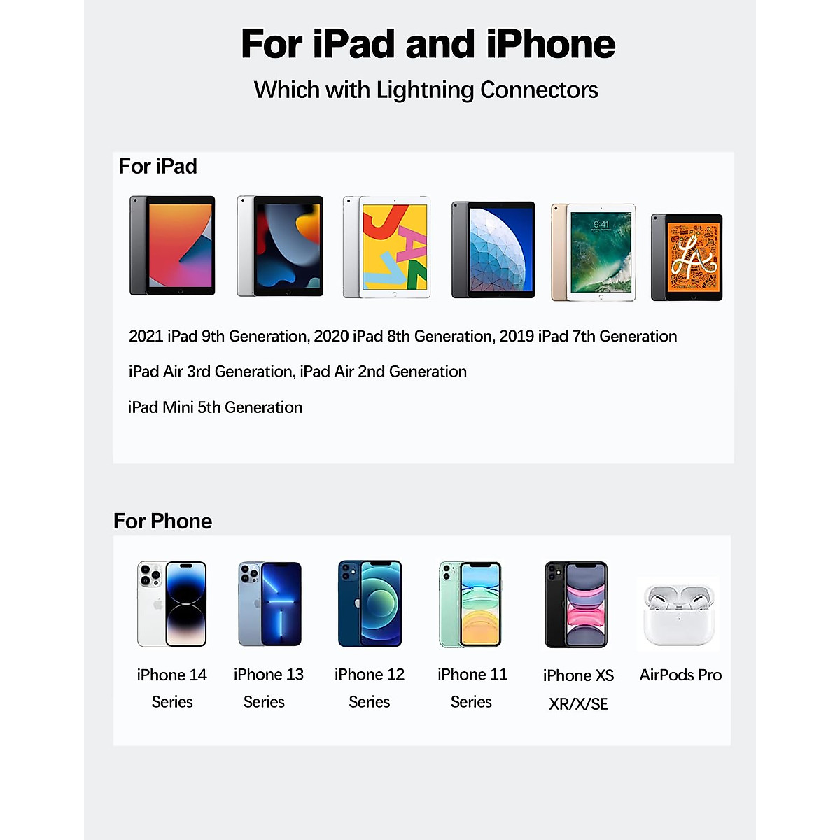 20W Dual Port Fast Charger for iPad 9th 8th 7th Generation 10.2 inch, iPad Air 3/2, iPad Mini 5, Foldable Wall Charger with 6.6ft USB-C to Lightning Fast Charging Cable