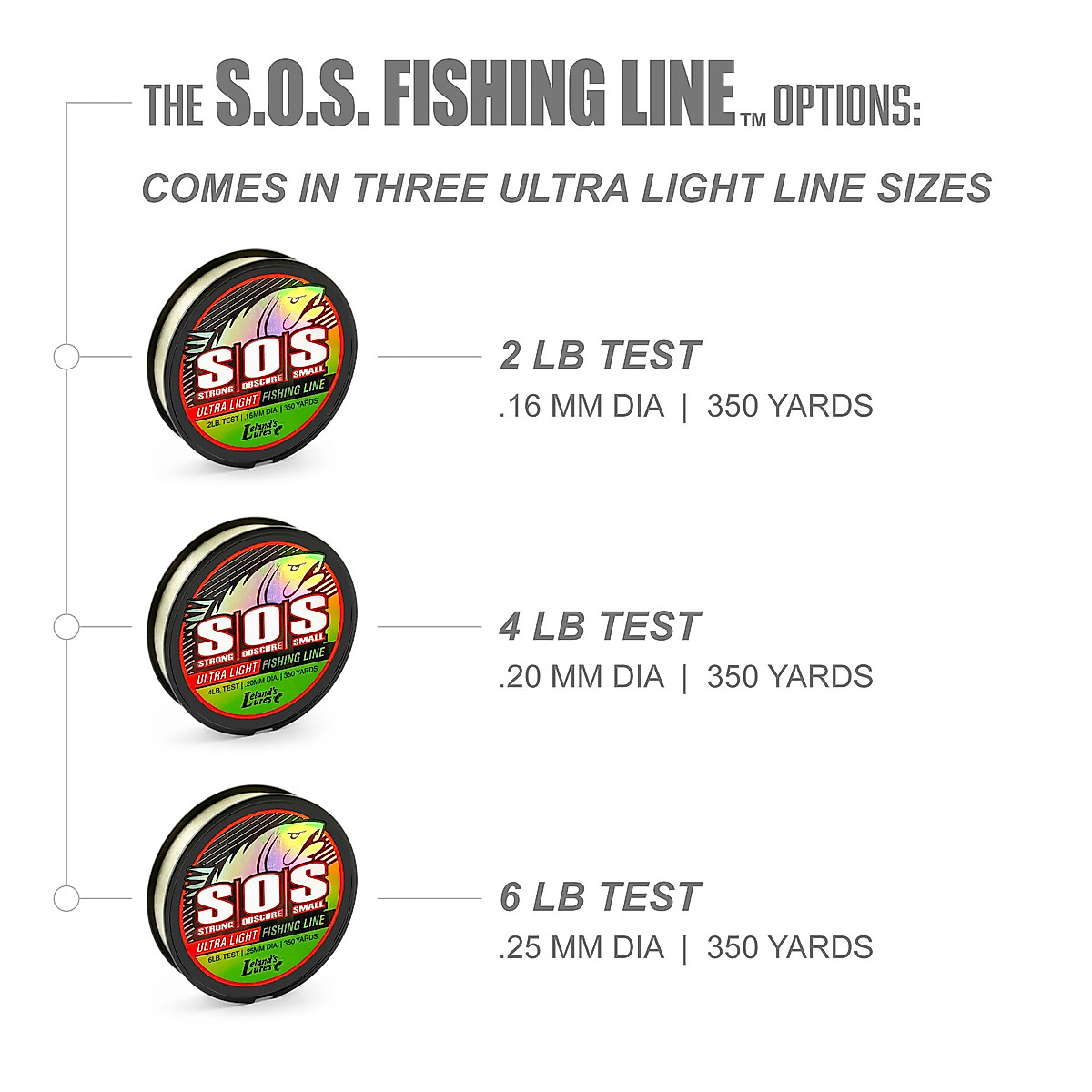 Trout Magnet Leland's Lures S.O.S. Fishing Line, Fishing Equipment and Accesories, 350 yd, 4 lb Test, (87665)