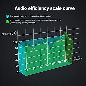 Wired Headset, 3.5mm Plug Noise Cancelling Stereo Gaming Headphones for Computer Telephone (Black)