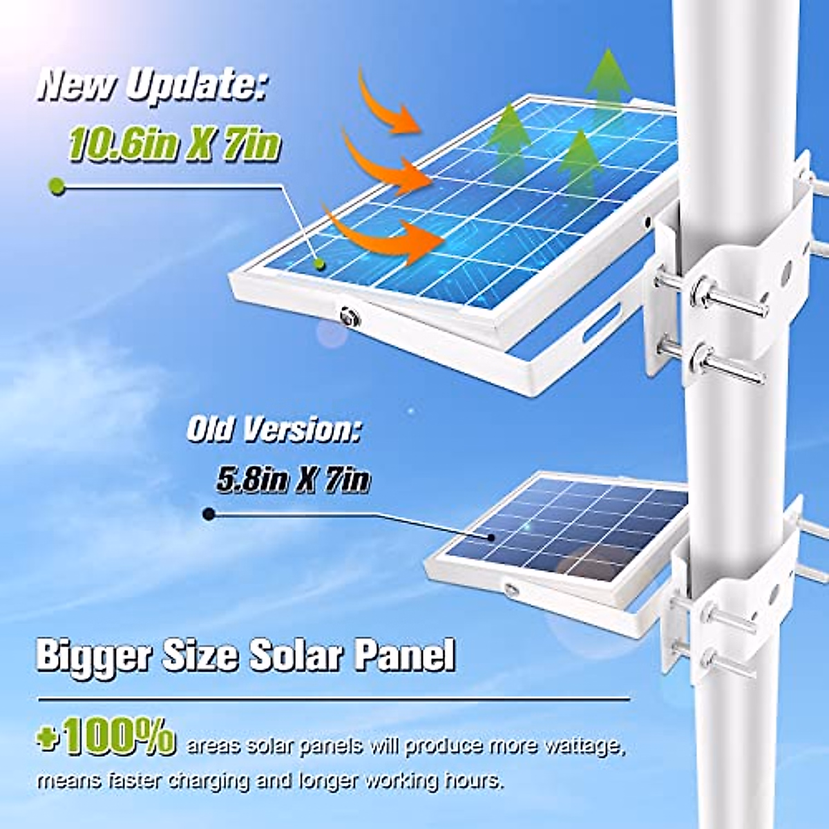 APONUO Solar Flag Pole Light,Solar Powered Flagpole Lights Pole Mount Upgraded Solar Flagpole Lights Outdoor Dusk to Dawn 2 Lighting Mode for Pole(Cool White)