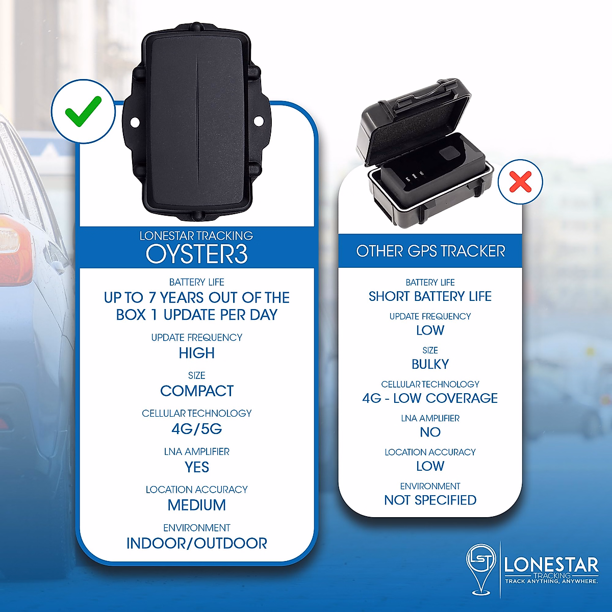 LoneStar Tracking GPS Tracker: Oyster3 4G/5G - Long Battery Life Hidden Car GPS Tracker Device, Anti-Theft Car Security for Vehicles,Cars,Trucks, Assets, Real-Time GPS Tracking (Subscription Required)