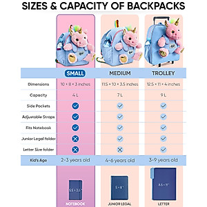 Naturally KIDS Pink Unicorn Toys for 3 Year Old Girl, 3 Year Old Girl Gifts, Gifts for 2 Year Old Girls, Gifts for 3 Year Old Girl, Toddler Unicorn Backpack