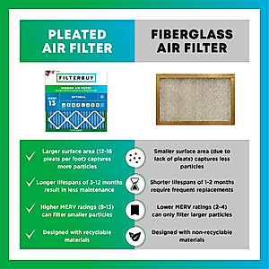 Filterbuy 20x25x4 Air Filter MERV 13 Optimal Defense (2-Pack), Pleated HVAC AC Furnace Air Filters Replacement (Actual Size: 19.50 x 24.50 x 3.63 Inches)